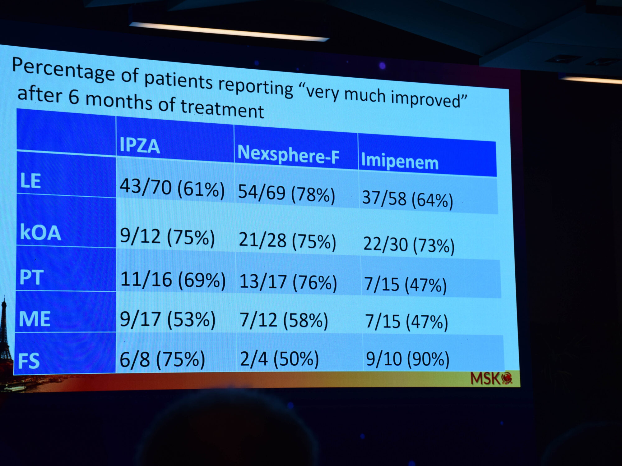 Formation - Docteur Imago