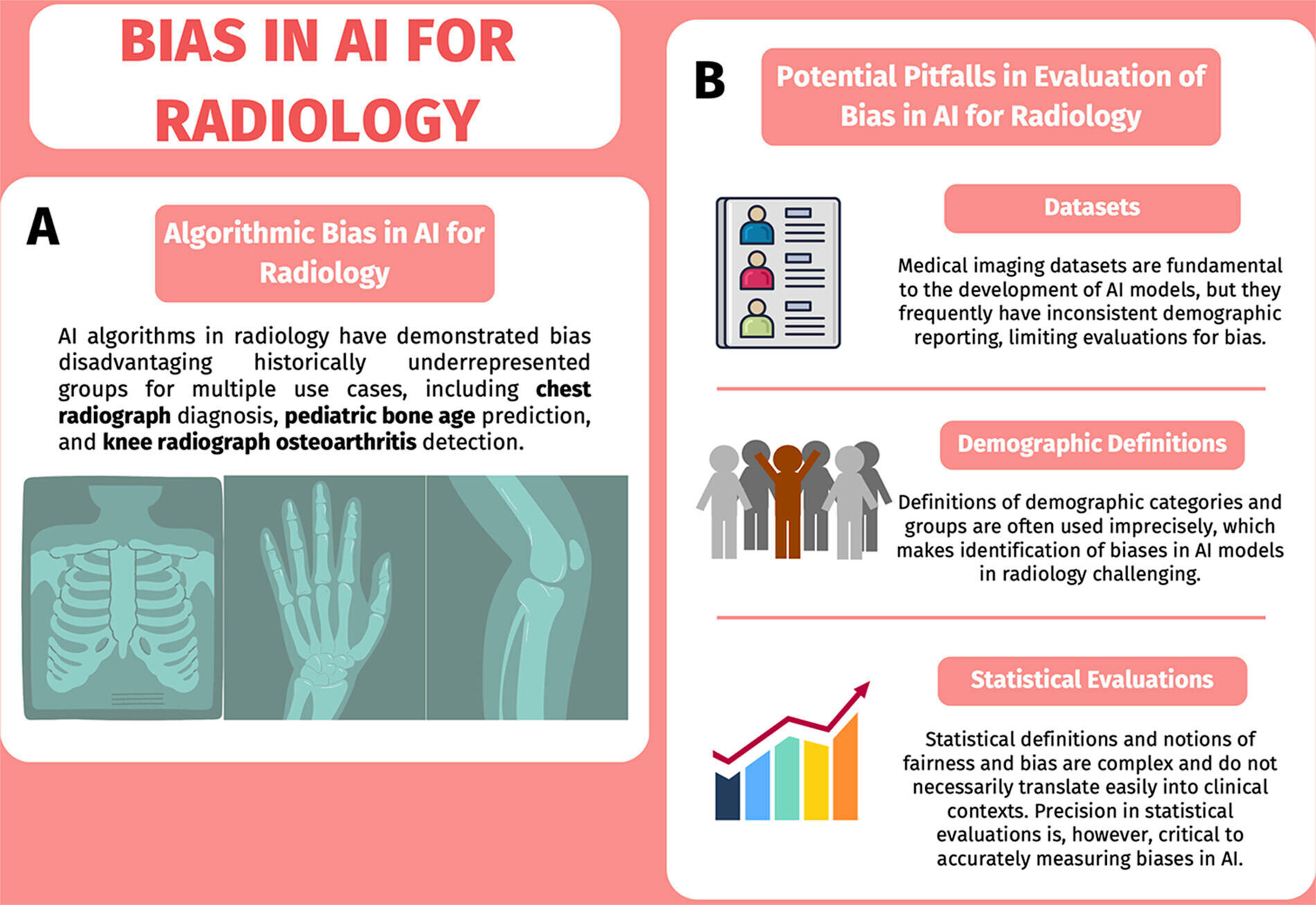 L'IA engendre des biais algorithmiques - Docteur Imago